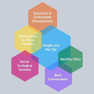 SGCI Reference Materials | Research on Resilient Cities, Racism, and Equity